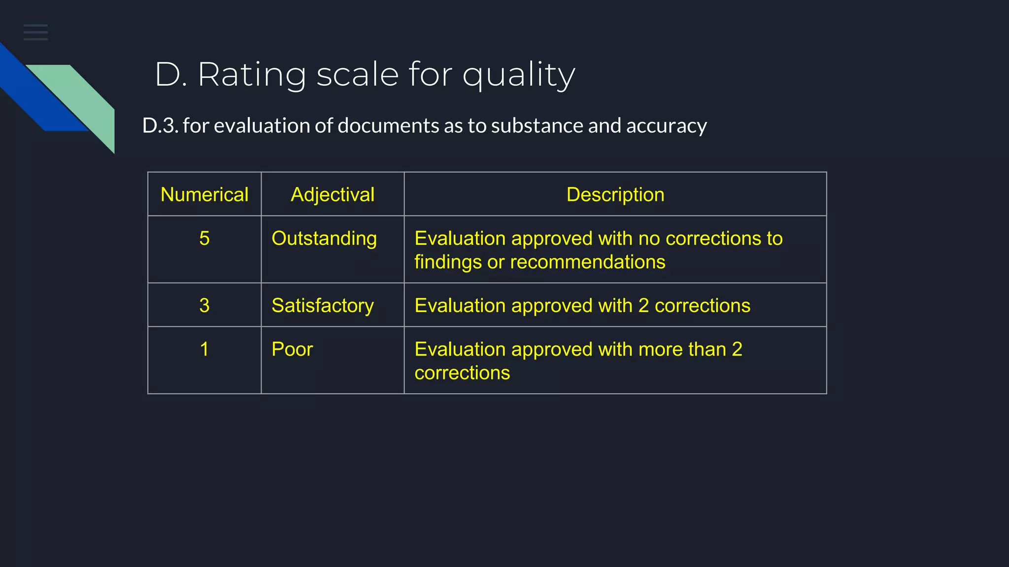 CDA SPMS Rating Scale | PPT