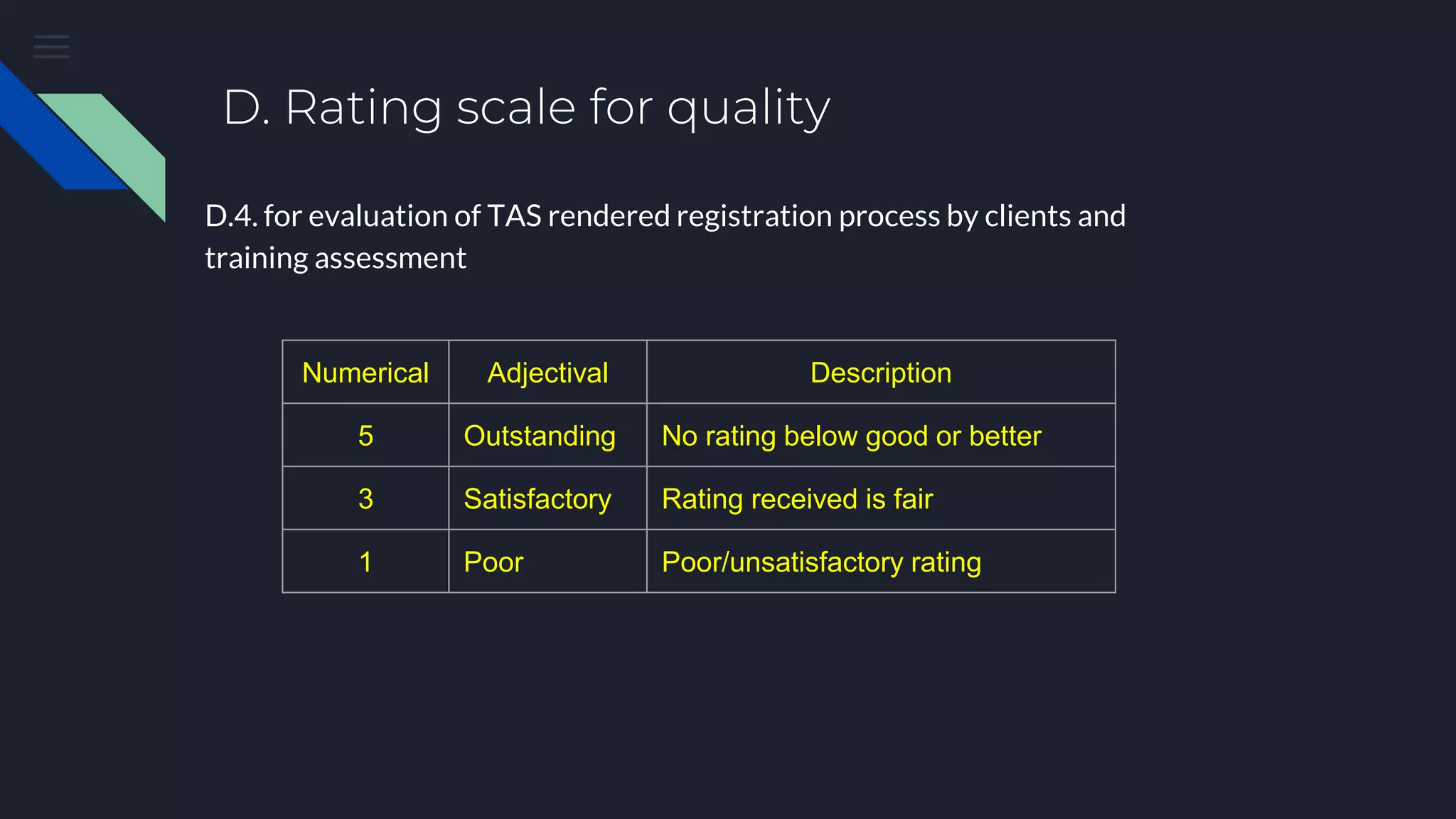 CDA SPMS Rating Scale | PPT