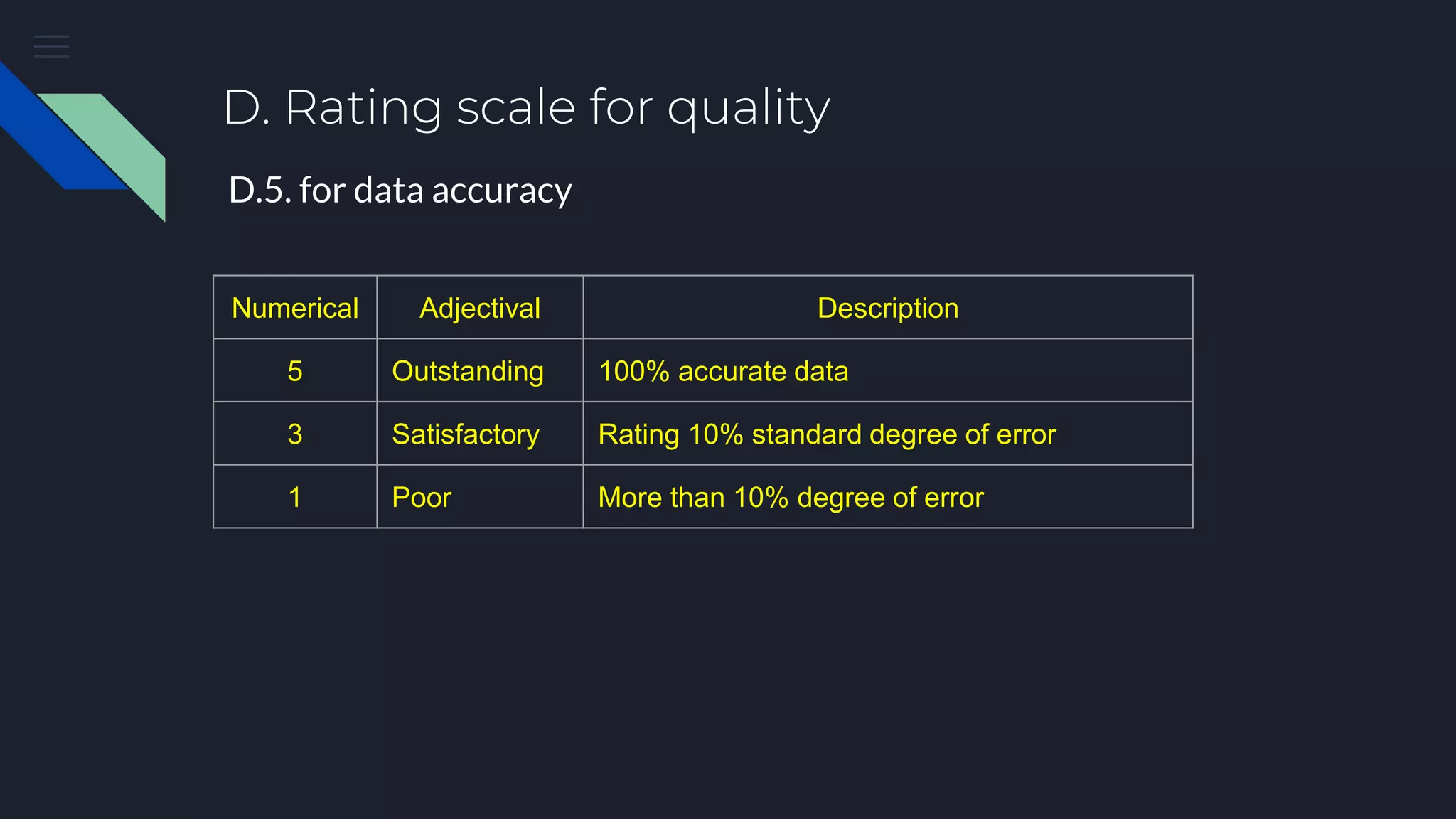 CDA SPMS Rating Scale | PPT
