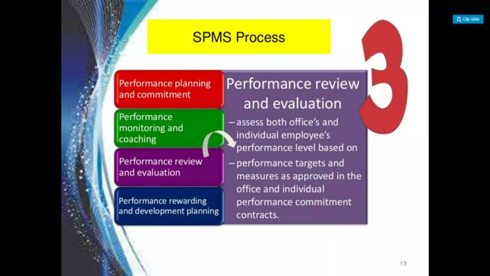 CDA SPMS Rating Scale | PPT