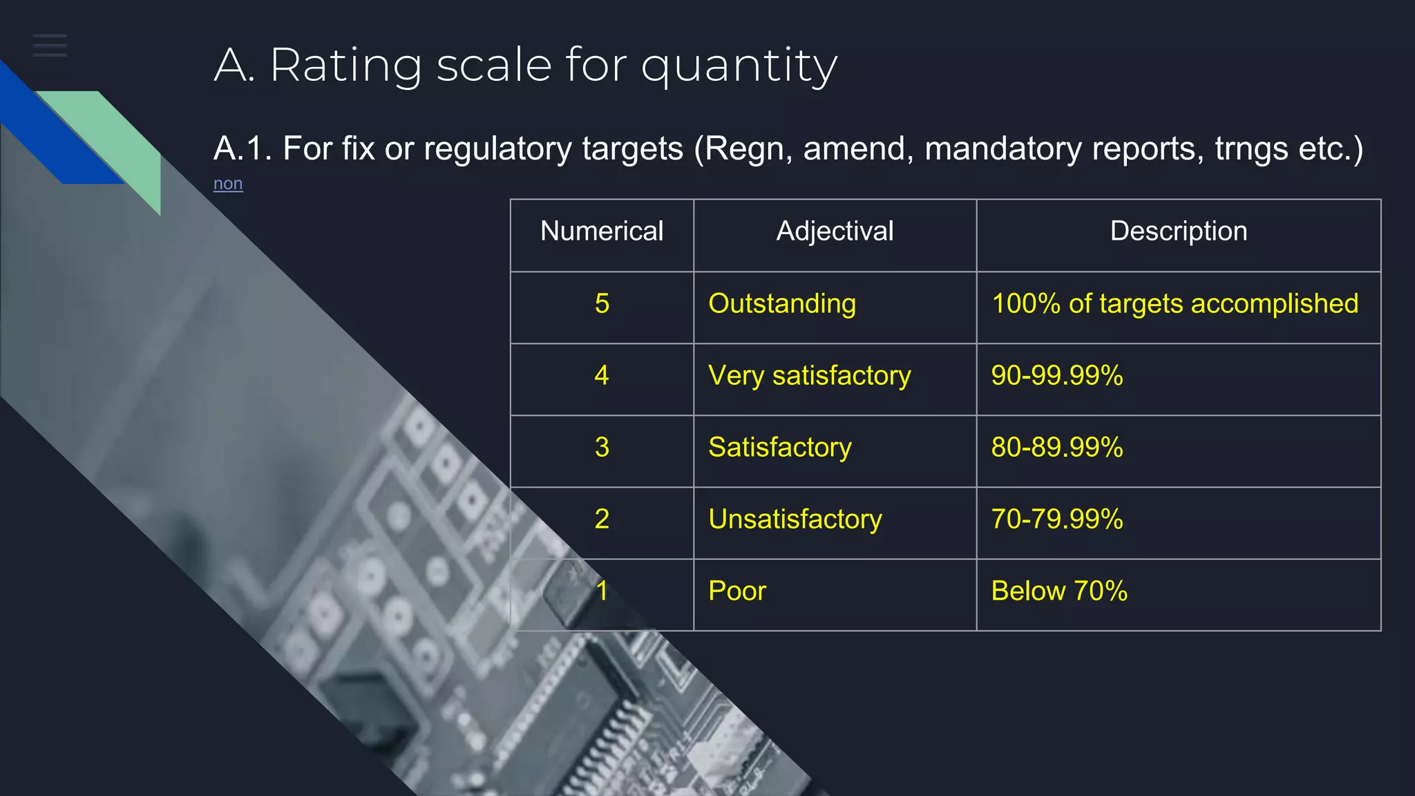 CDA SPMS Rating Scale | PPT