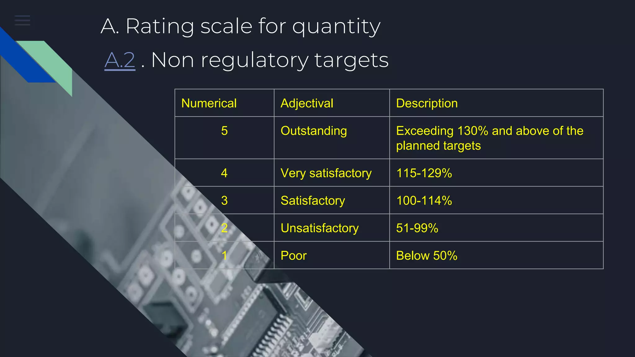 CDA SPMS Rating Scale | PPT