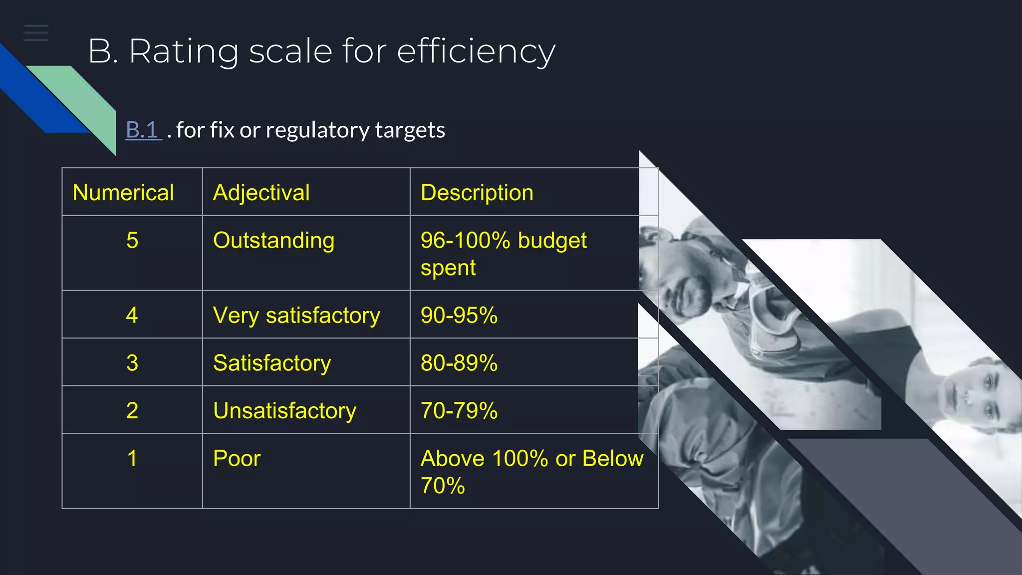 CDA SPMS Rating Scale | PPT