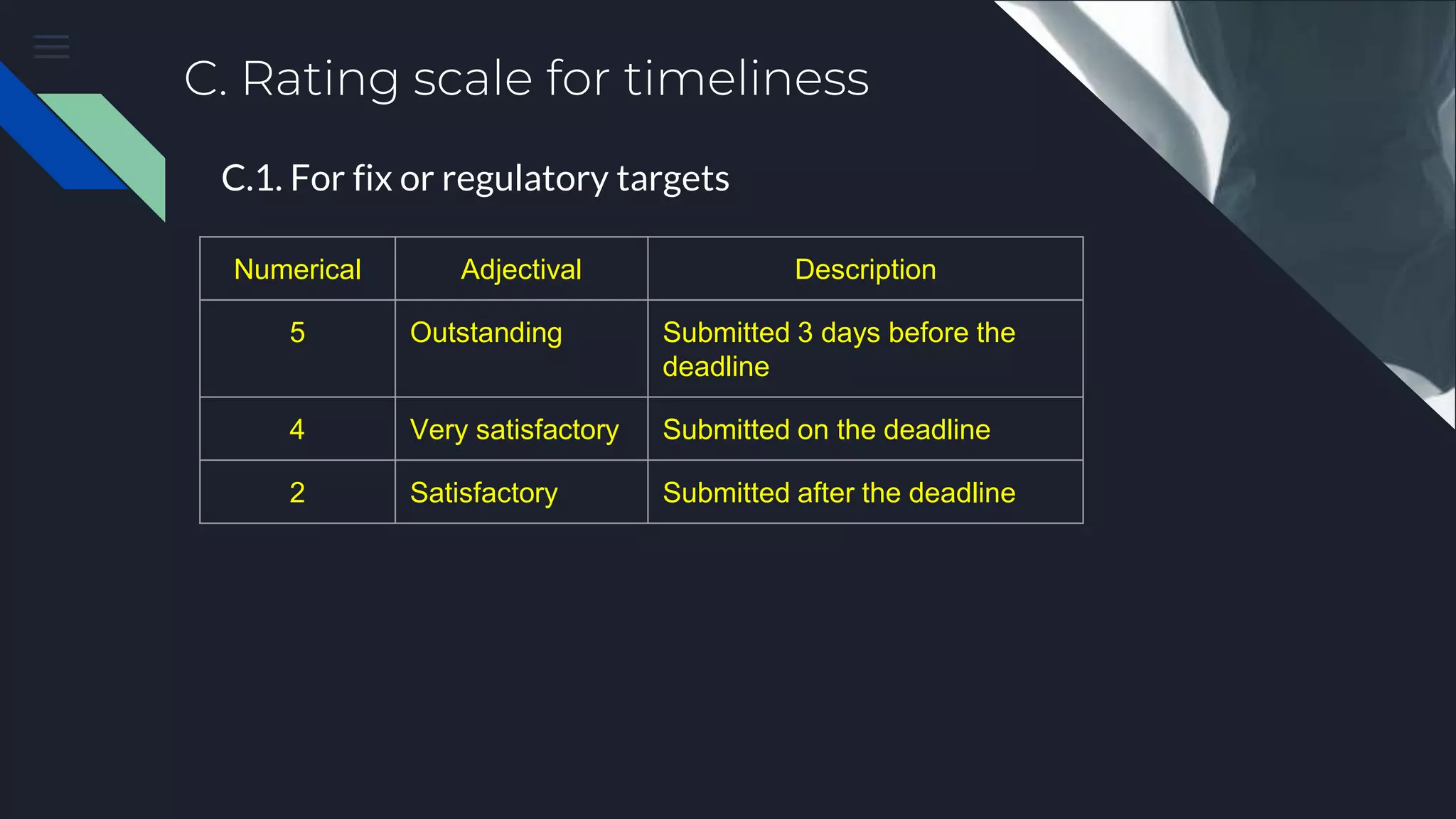 CDA SPMS Rating Scale | PPT