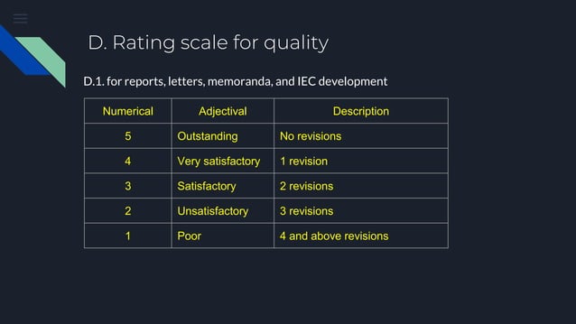 CDA SPMS Rating Scale | PPT