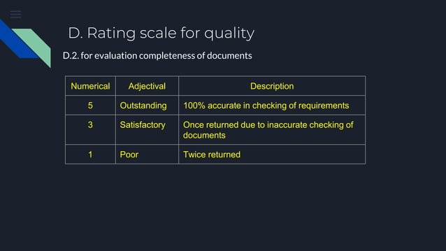 CDA SPMS Rating Scale | PPT