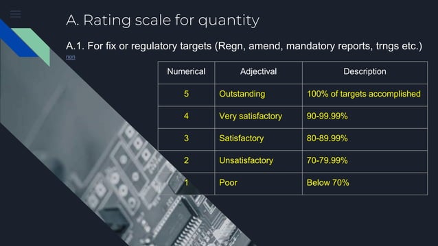CDA SPMS Rating Scale | PPT