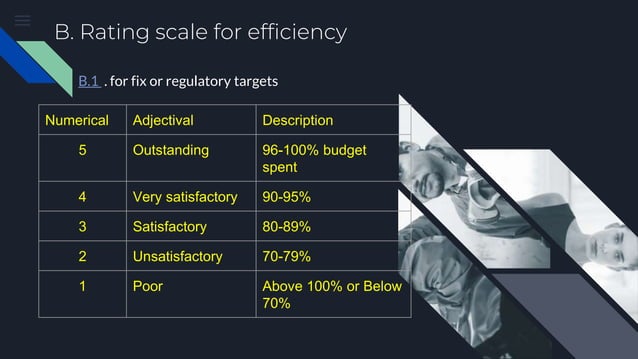 CDA SPMS Rating Scale | PPT