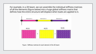 FEM.pptx on enginiiering design and coading | PPTX