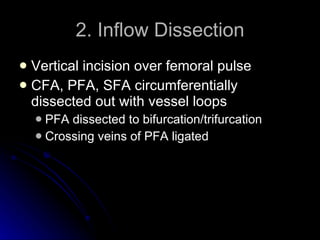 Fem distal bypass | PPT