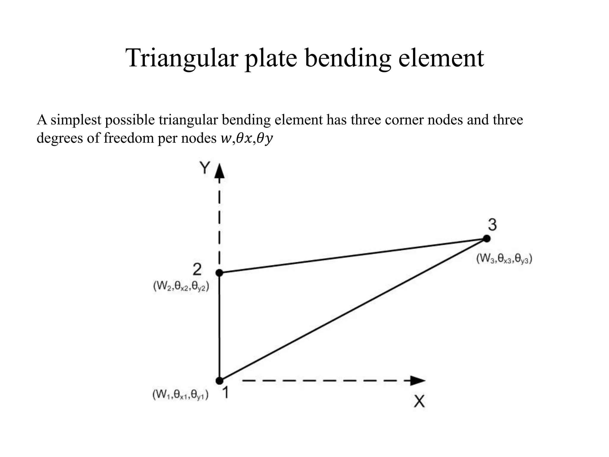 Analysis of Thin Plates | PPTX