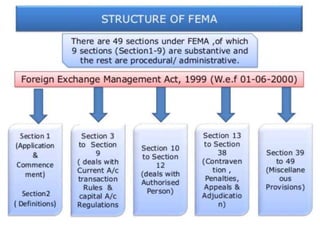FEMA | PPT