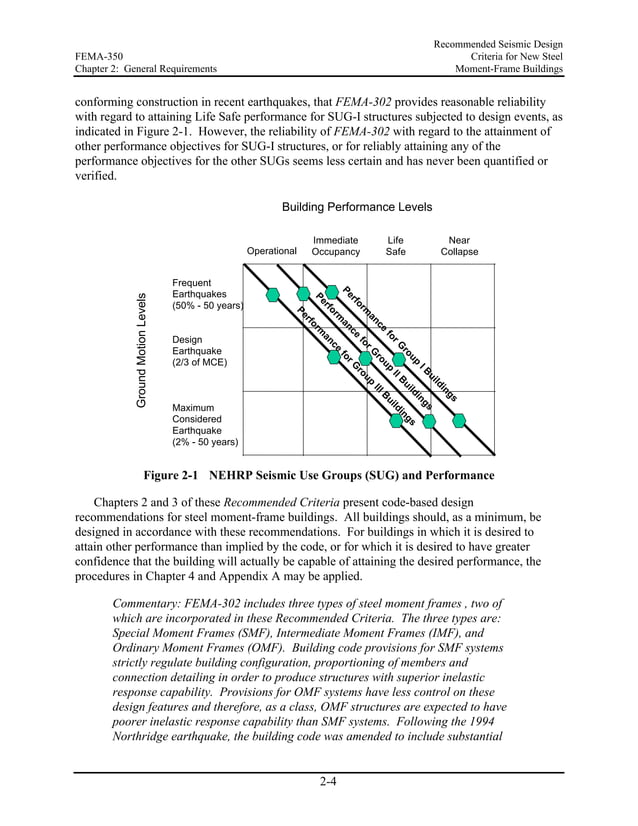 fema-350 Recommended seismic design criteria for new steel moment frame ...
