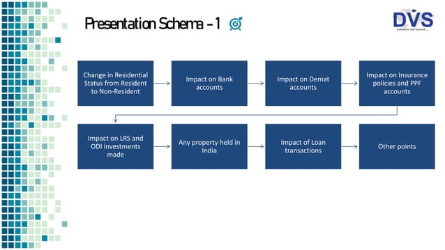 Impact due to change in residential status - FEMA perspective | PDF ...