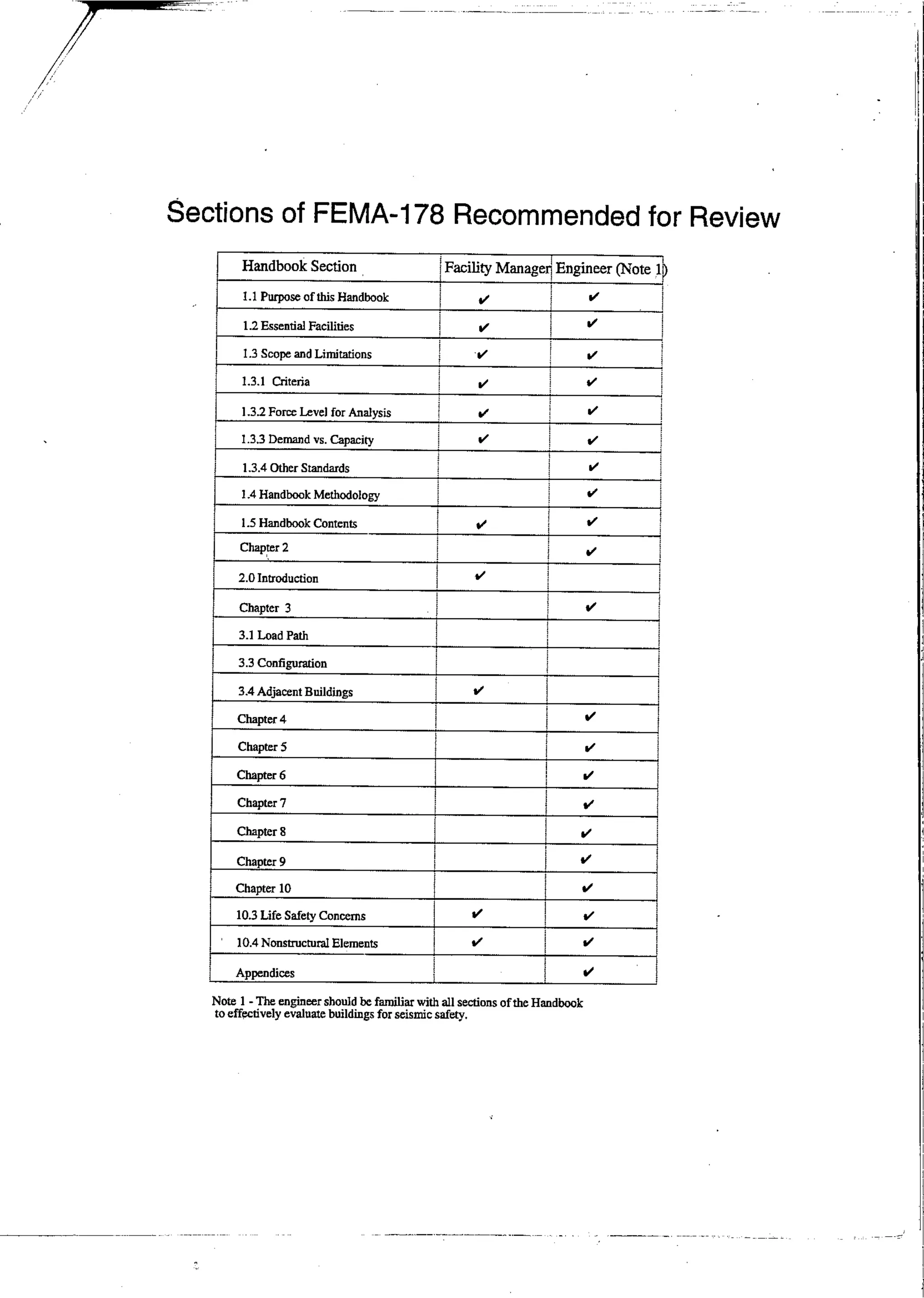 Fema178 nehrp seismic-evaluationschoolbuildings | PDF