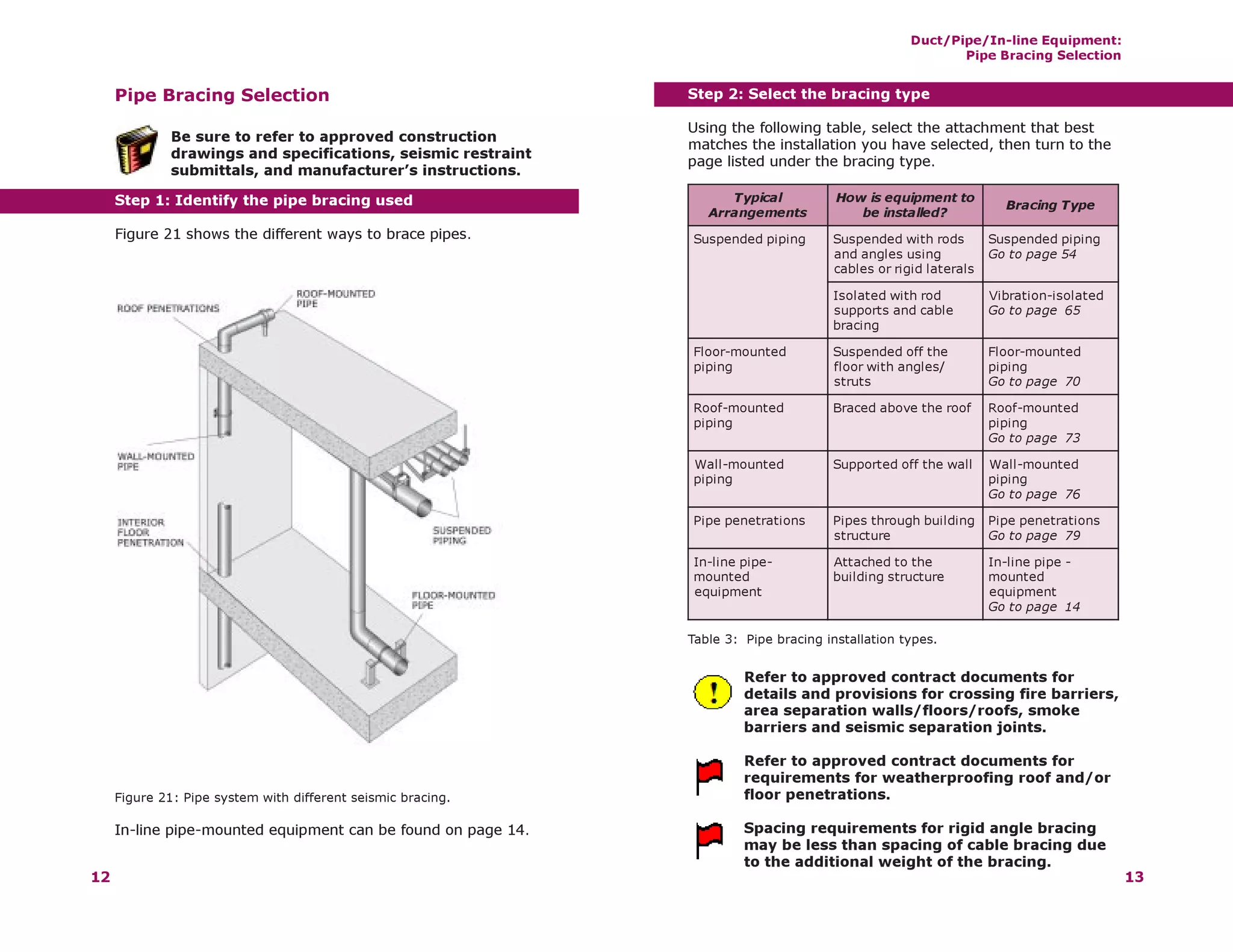 FEMA_414_Installing_Seismic_Restraints_for_Duct_and_Pipe.pdf