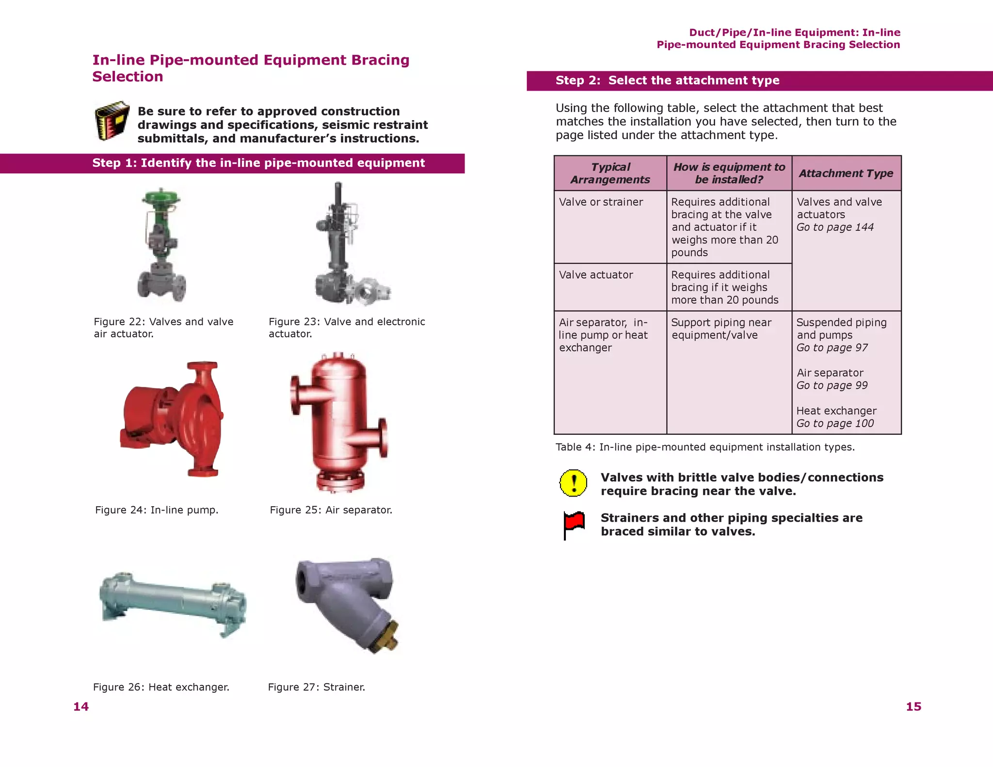 FEMA_414_Installing_Seismic_Restraints_for_Duct_and_Pipe.pdf