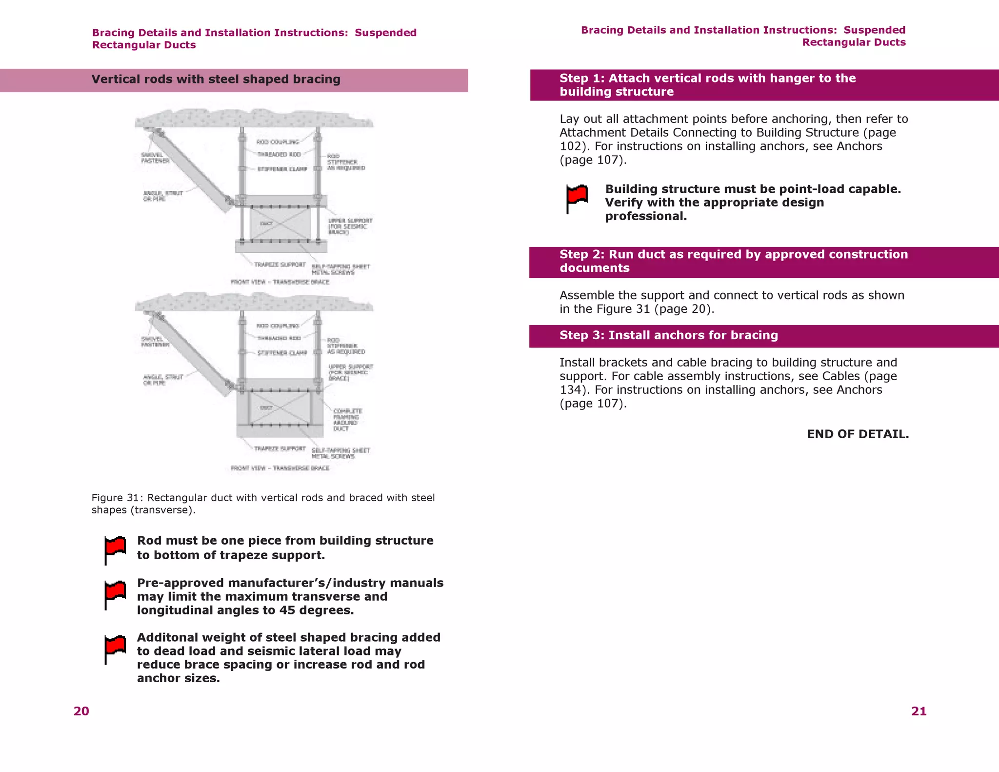 FEMA_414_Installing_Seismic_Restraints_for_Duct_and_Pipe.pdf
