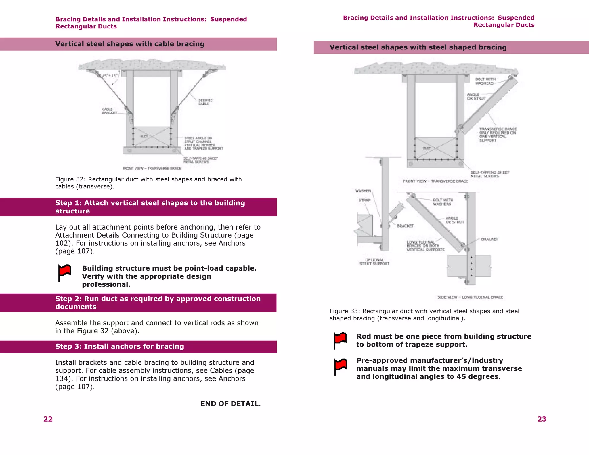 FEMA_414_Installing_Seismic_Restraints_for_Duct_and_Pipe.pdf