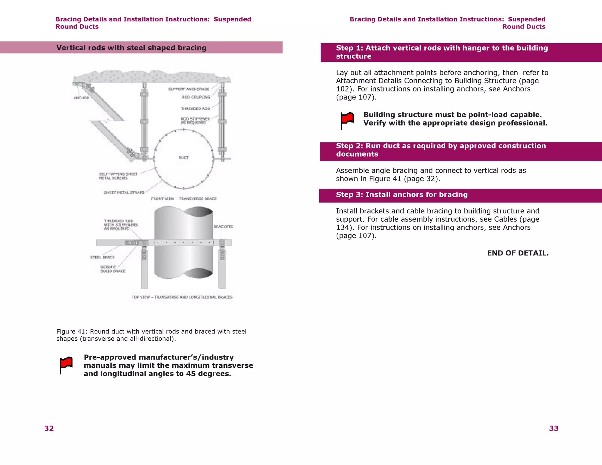 FEMA_414_Installing_Seismic_Restraints_for_Duct_and_Pipe.pdf