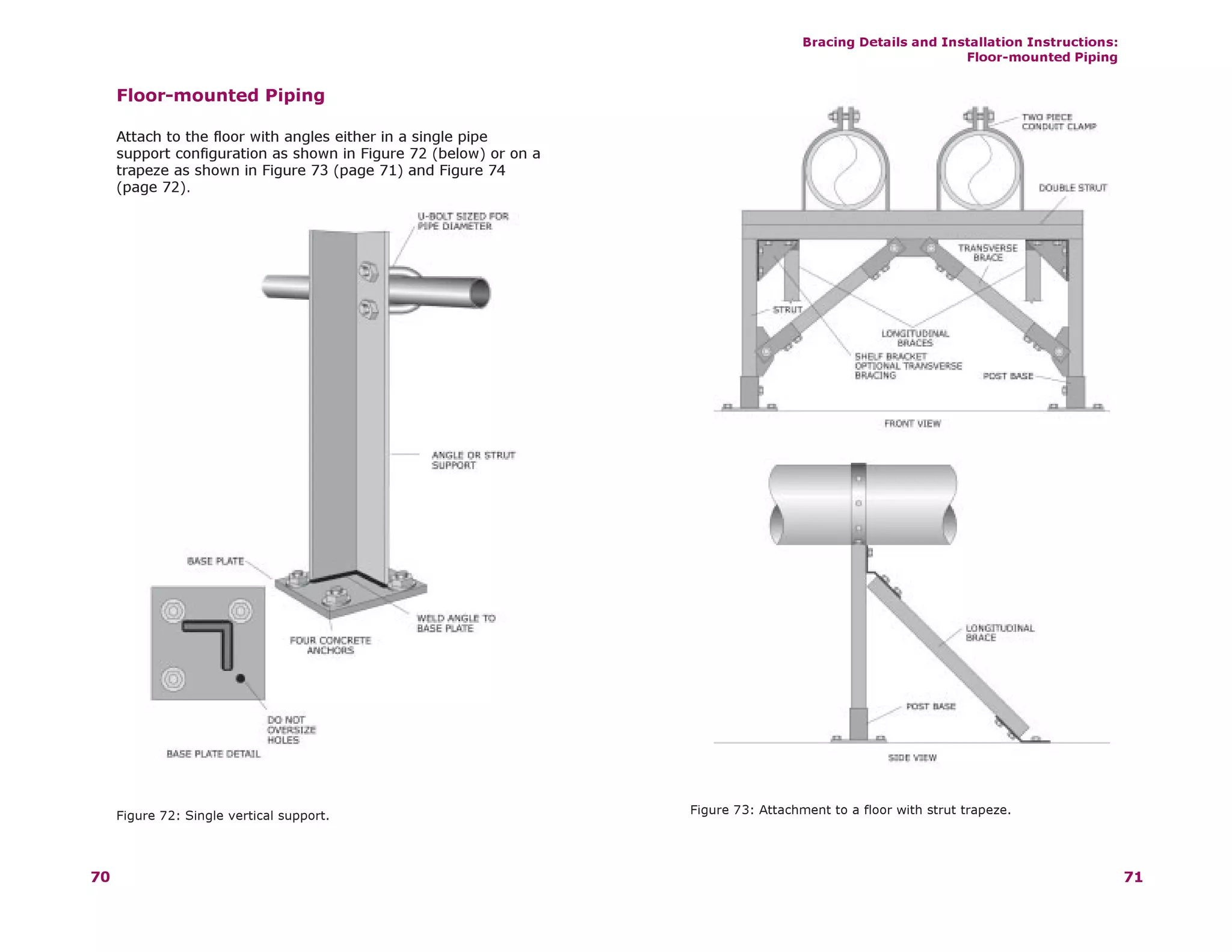 FEMA_414_Installing_Seismic_Restraints_for_Duct_and_Pipe.pdf