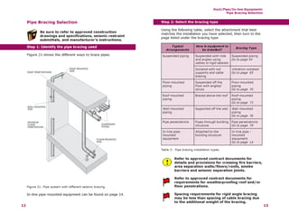 FEMA_414_Installing_Seismic_Restraints_for_Duct_and_Pipe.pdf
