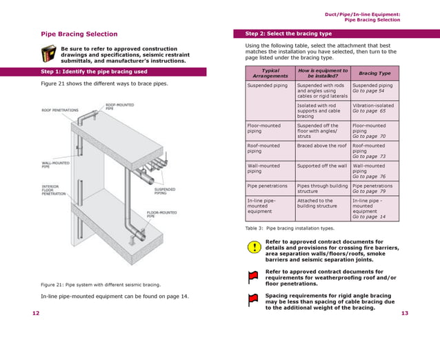 FEMA_414_Installing_Seismic_Restraints_for_Duct_and_Pipe.pdf