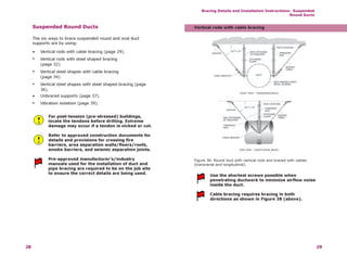 FEMA_414_Installing_Seismic_Restraints_for_Duct_and_Pipe.pdf