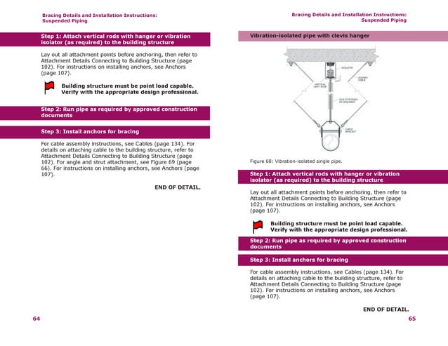 FEMA_414_Installing_Seismic_Restraints_for_Duct_and_Pipe.pdf