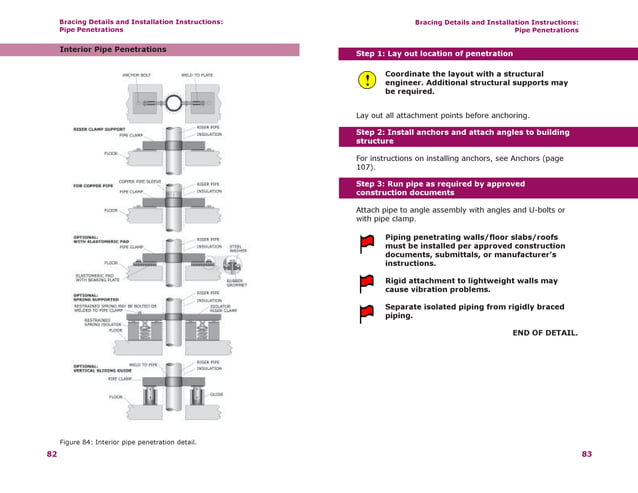 FEMA_414_Installing_Seismic_Restraints_for_Duct_and_Pipe.pdf