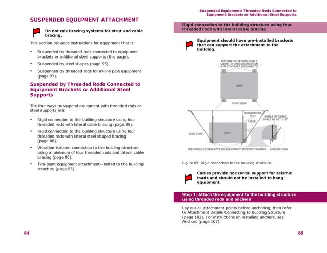 FEMA_414_Installing_Seismic_Restraints_for_Duct_and_Pipe.pdf