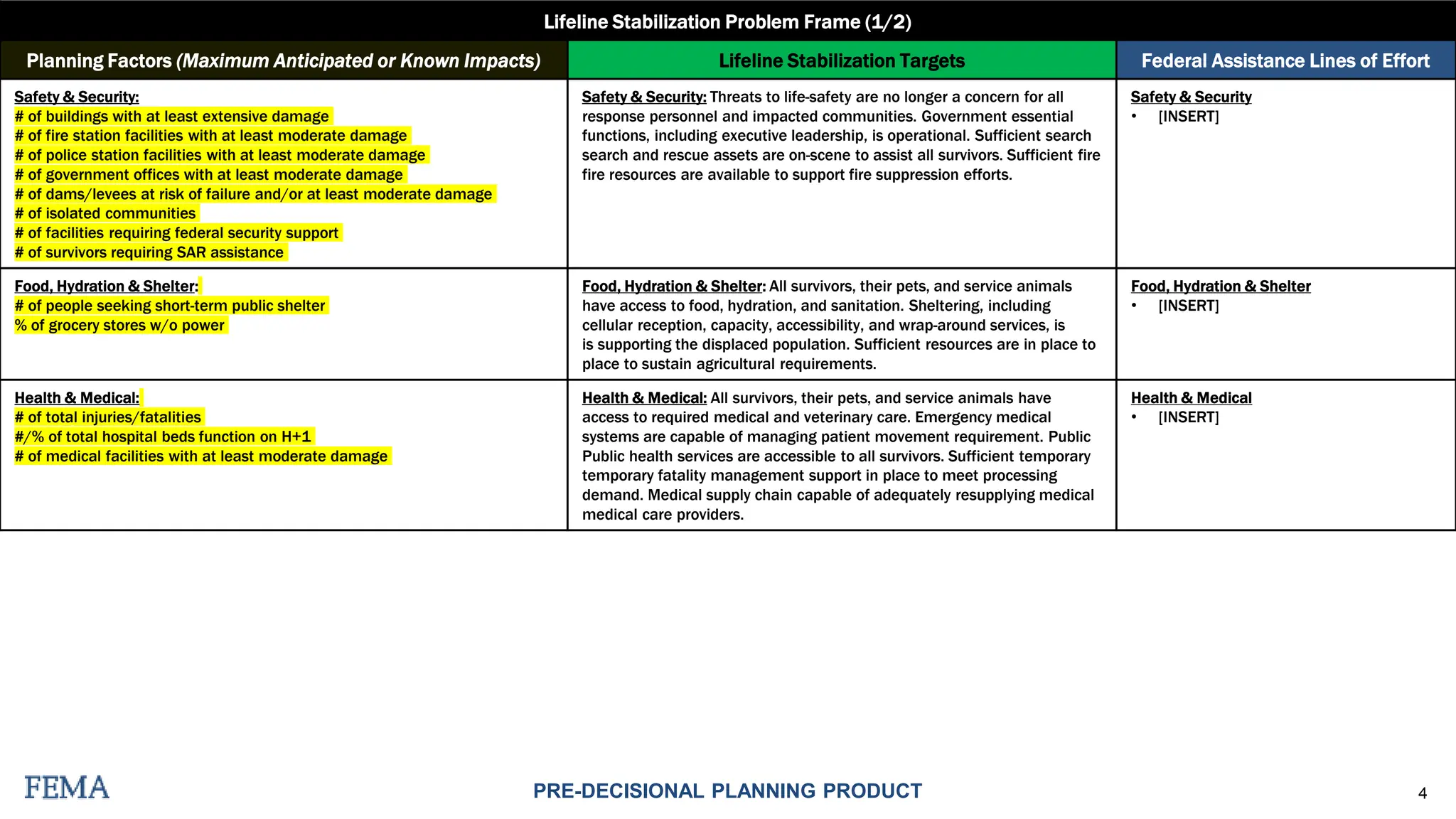 fema_Incident-approach-template_powerpoint_2023.pptx