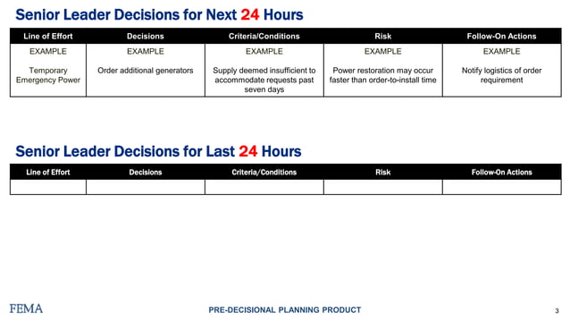 fema_Incident-approach-template_powerpoint_2023.pptx | Water Services ...