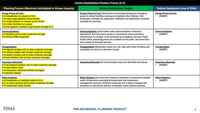 fema_Incident-approach-template_powerpoint_2023.pptx | Water Services ...