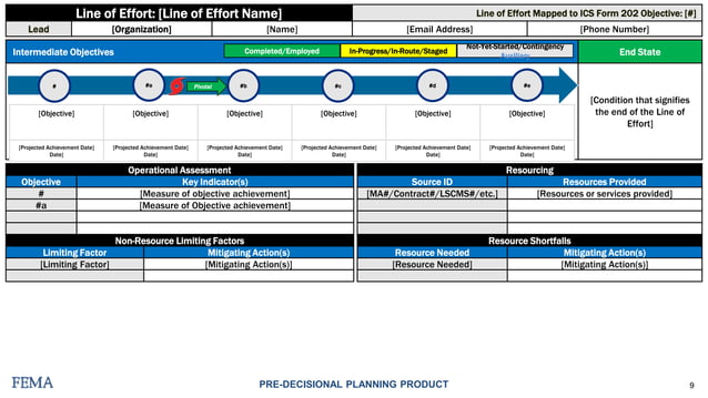fema_Incident-approach-template_powerpoint_2023.pptx | Water Services ...