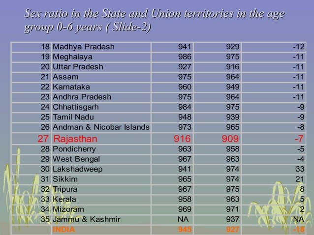 Female Feticide | PPT