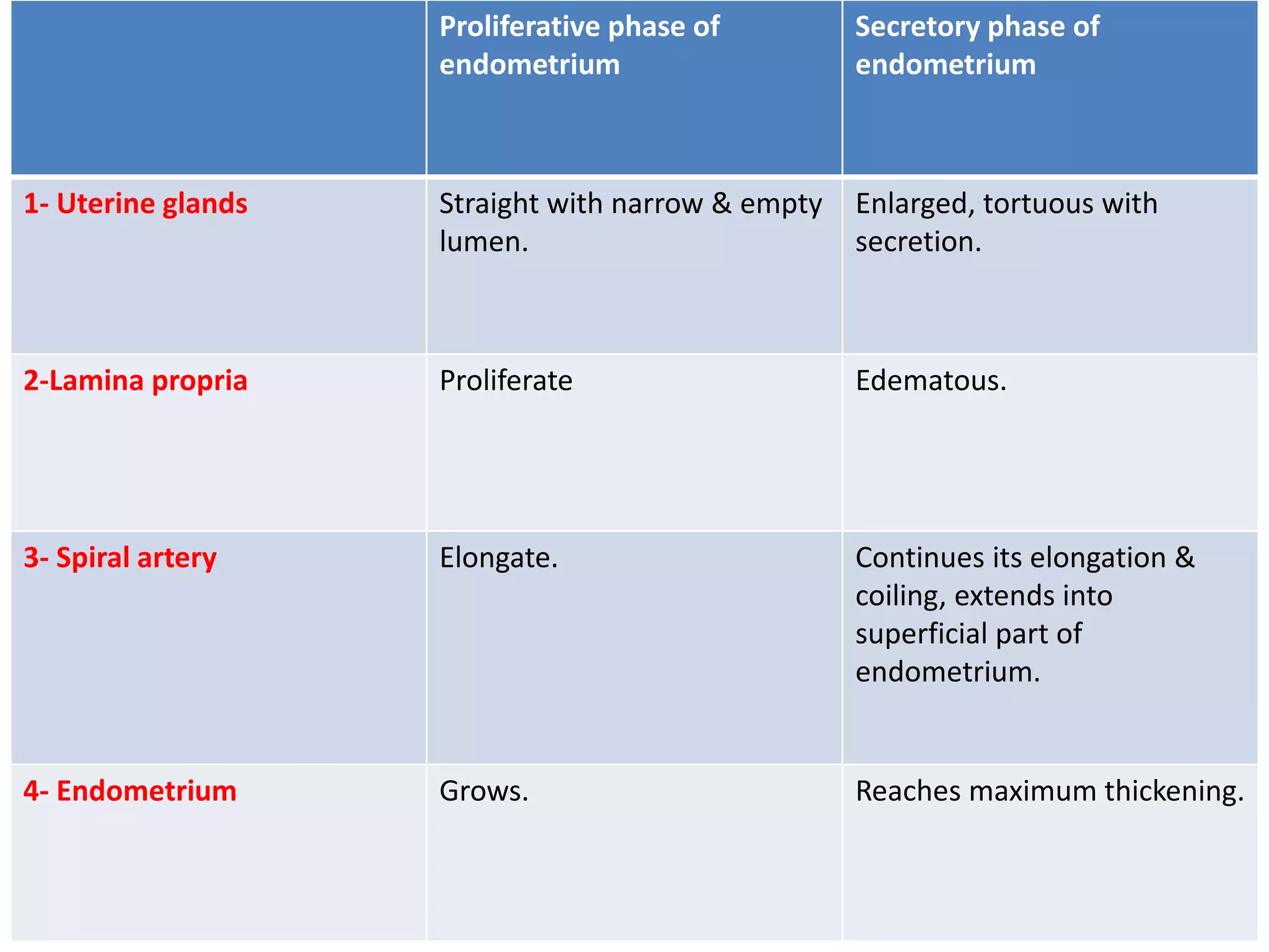 Female and urinary | PPTX