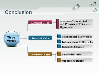 Female Authority And Narrative Voice | PPT