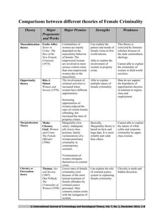 Female Criminality | PDF