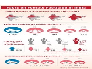 Female feticide | PPT | Free Download