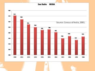 Female Foeticide | PPT
