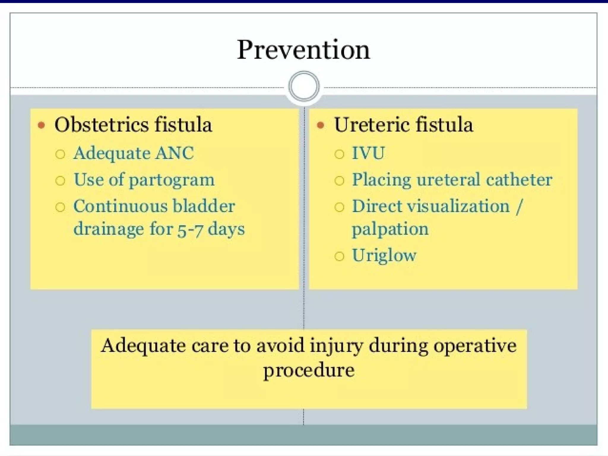 Female genital fistula | PPT