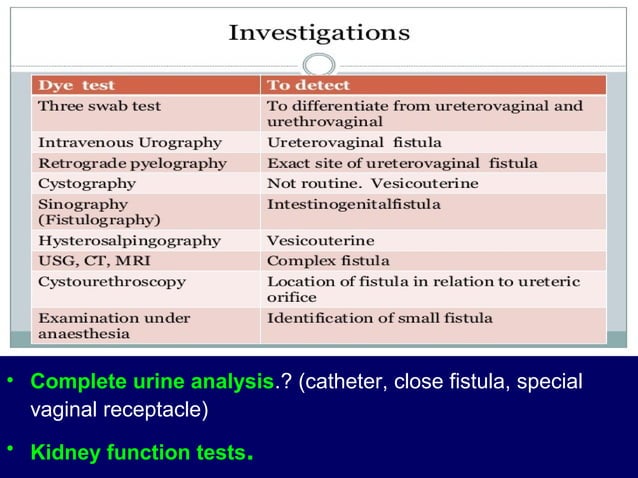 Female genital fistula | PPT | Digestive Disorders | Diseases and ...