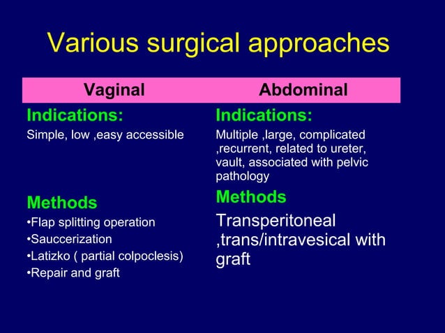 Female genital fistula | PPT | Digestive Disorders | Diseases and ...