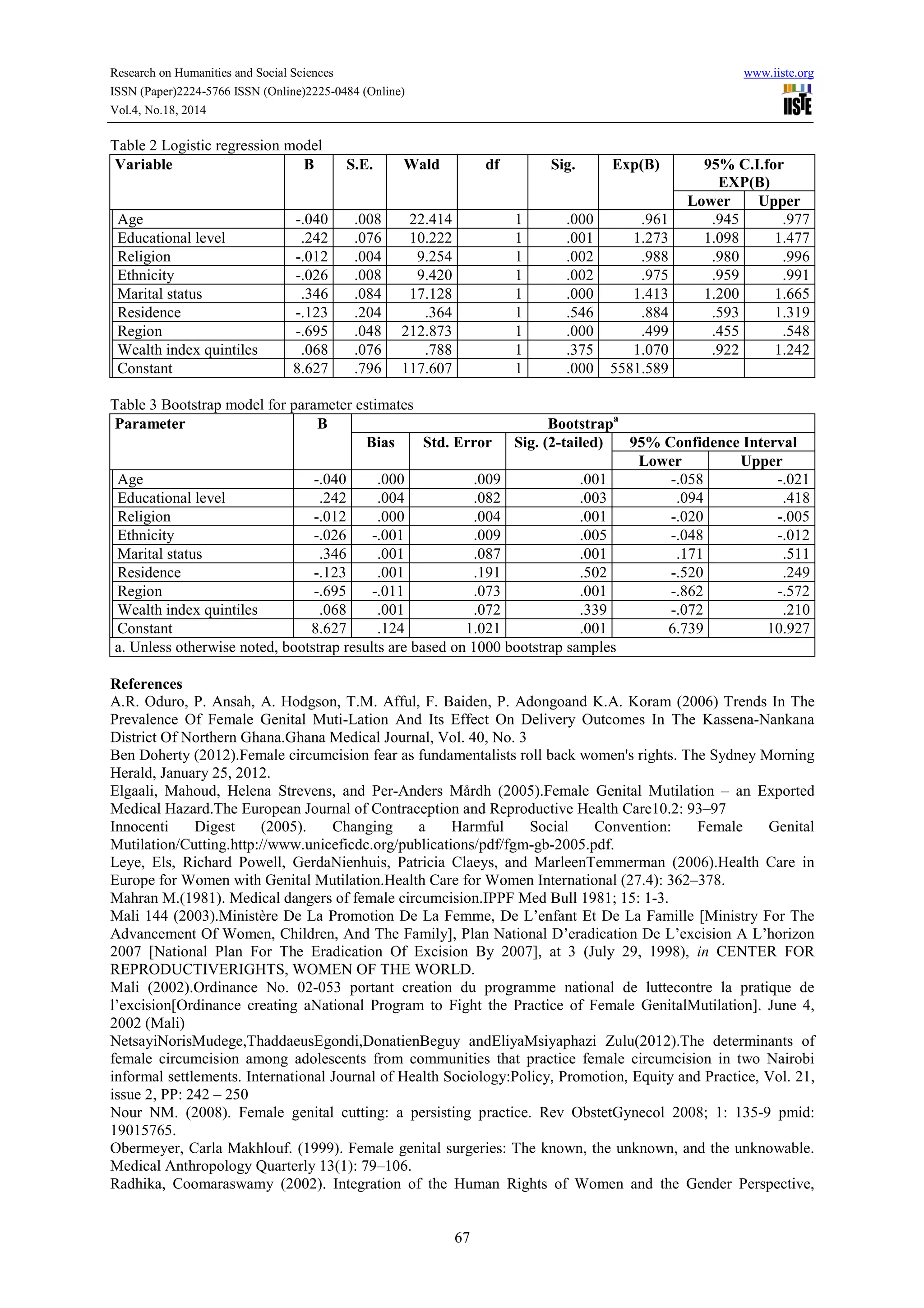 Female Genital Mutilation Pdf