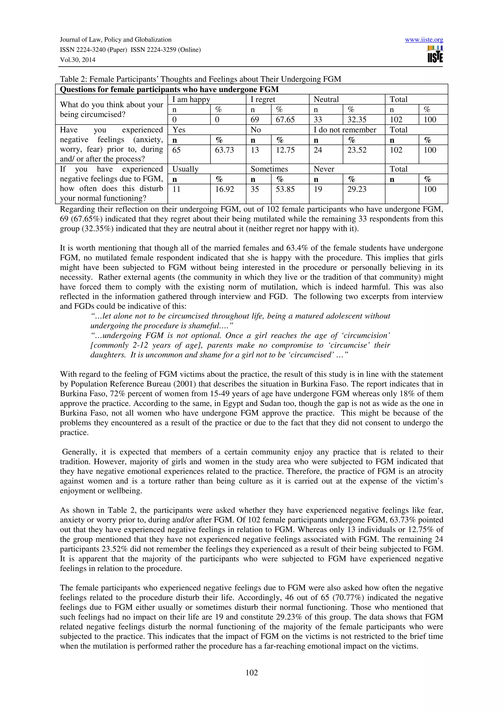 Female genital mutilation in ethiopia | PDF