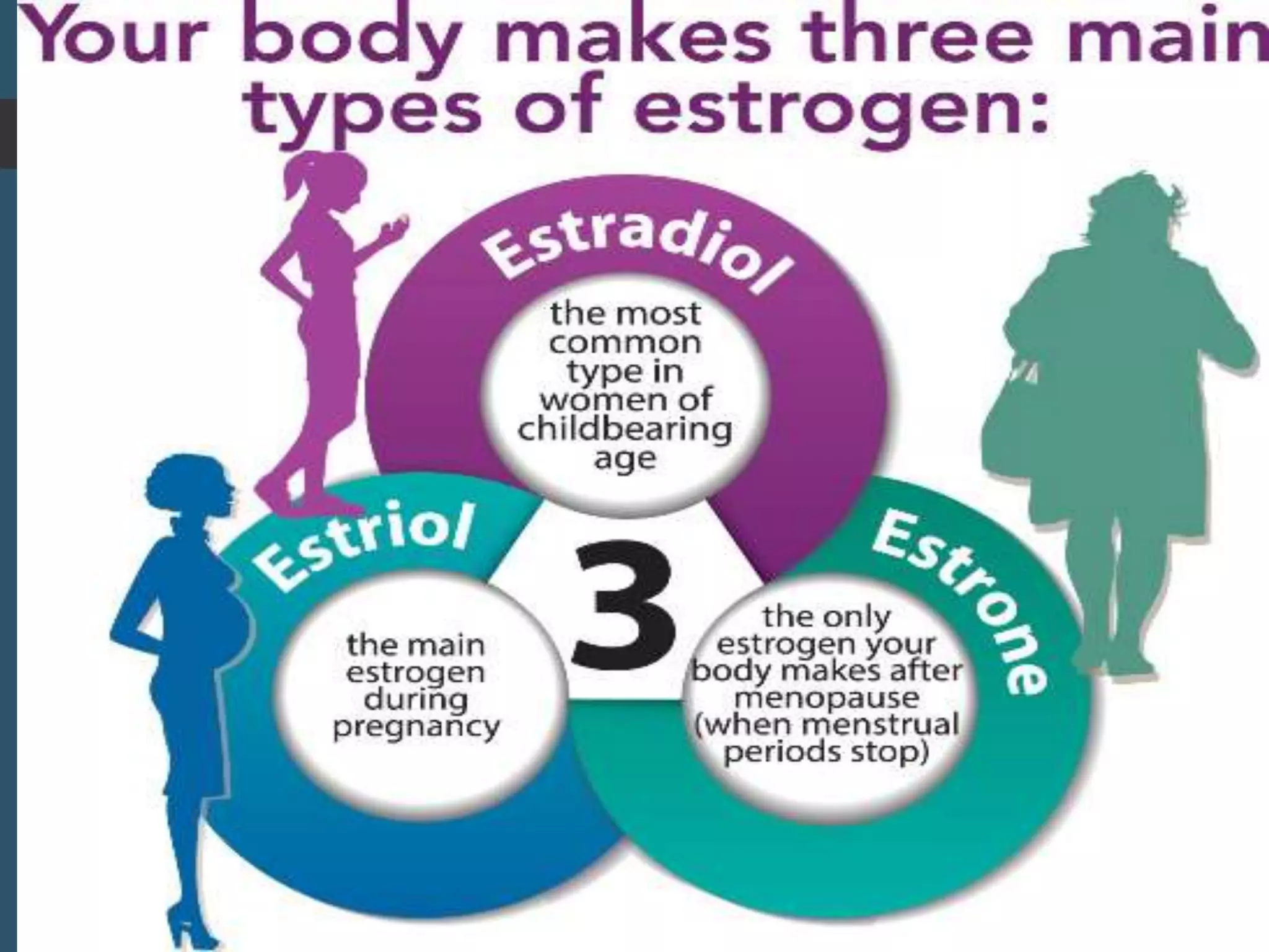 Female hormones and contraception | PPTX