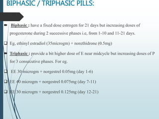 Female hormones and contraception | PPTX