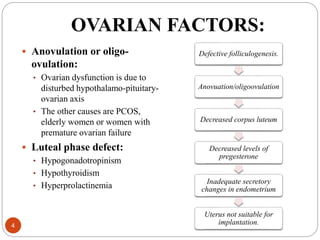 Female infertility | PPTX
