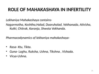 infertility management through mahakashay | PPT | Free Download